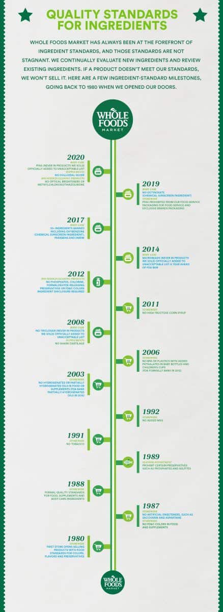 The No List - The Whole Story