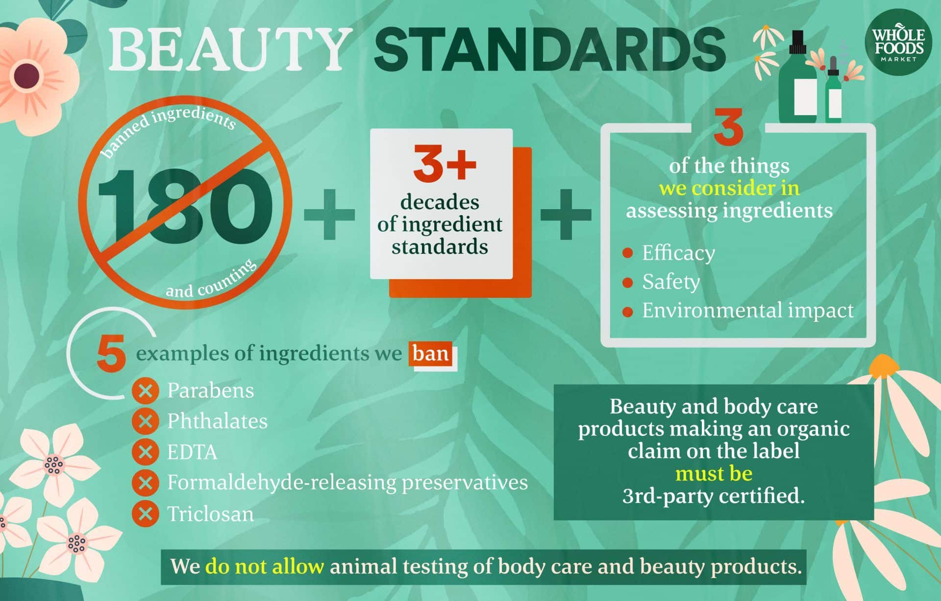 The Future of Beauty - The Whole Story